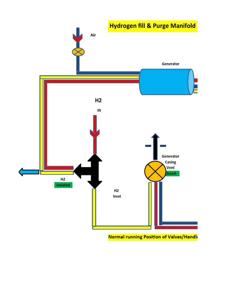 Hydrogen Fill & Purge Manifold: Generator | PDF | Chemistry ...