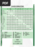 Tabela de Conversao de Unidades de Pressao | PDF | Pascal (Unit ...