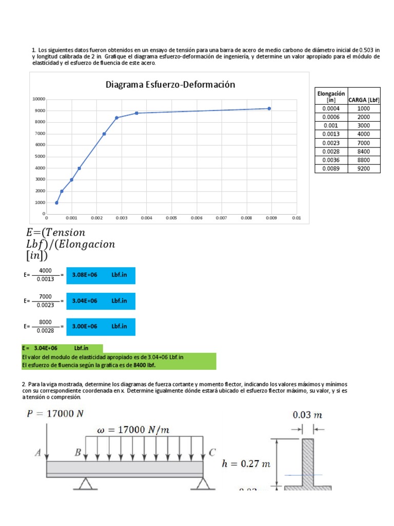 Diagrama Esfuerzo-Deformación: CARGA (LBF) Elongación (In) | PDF ...