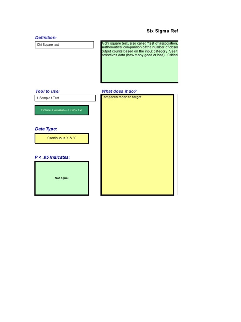 Six Sigma Reference Tool | PDF | Median | Statistical Hypothesis Testing