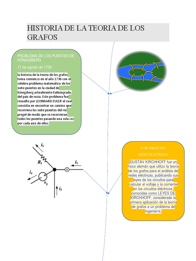 Teoria Grafos Timeline | PDF | Teoría de grafos | Informática teórica