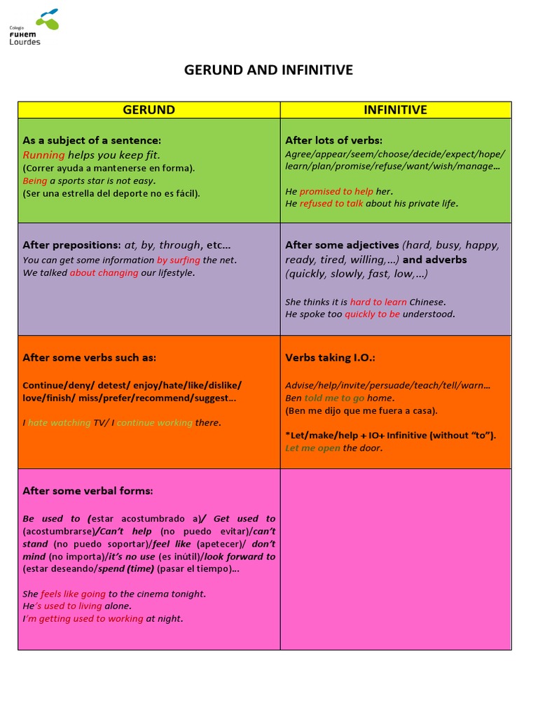 Gerund and Infinitive | PDF | Verb | Syntax