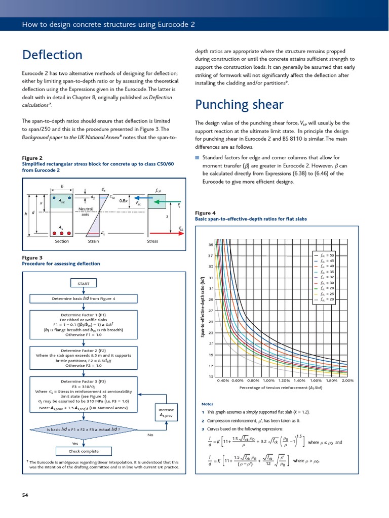 Punching Shear in Flat Slab Design | PDF