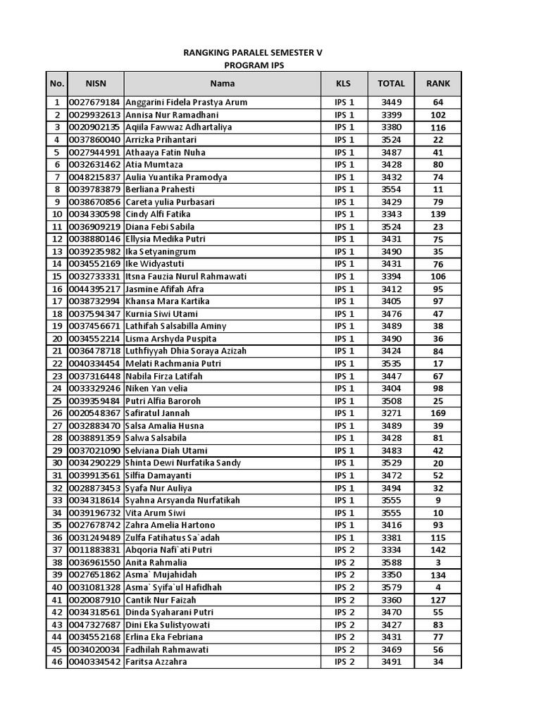 (Ips) Ranking Paralel Sem 5 | PDF