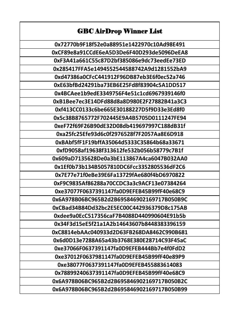 Airdrop Wnner List! | PDF