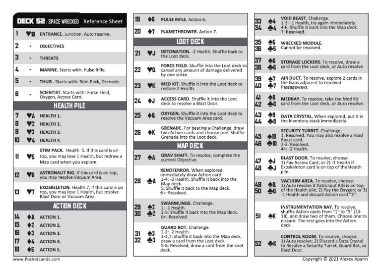 Deck 52 Reference Sheet 20211215 | PDF