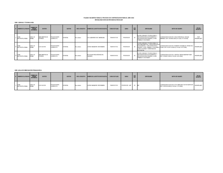 Plazas Convocatoria Ndeg 050 Secundaria Eval Exp | PDF | Enseñando | Aprendizaje