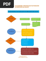 Flujograma, Proceso de Facturación en Servicios de | PDF