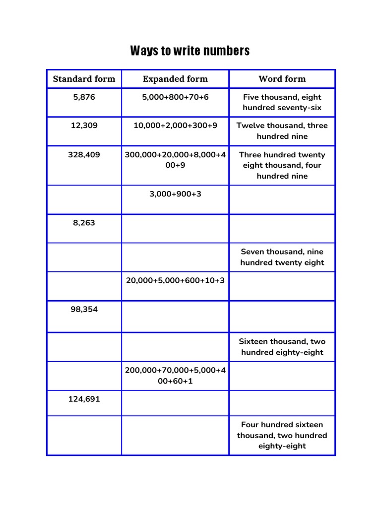 Math - Ways To Write Numbers | PDF