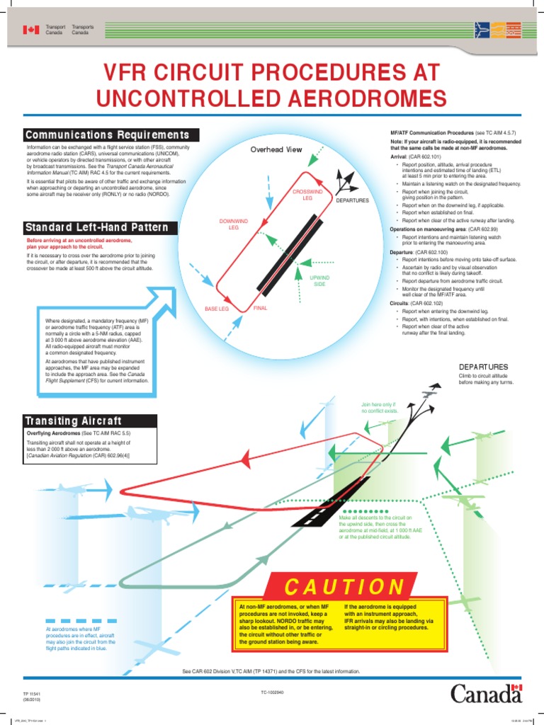 VFR Circuit | PDF | Transport Infrastructure | Aviation