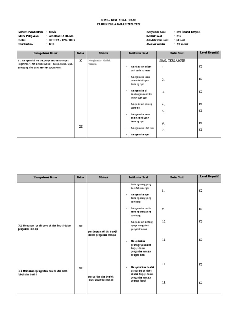 Kisi Kisi Uam Akidah Akhlak 2022 | PDF