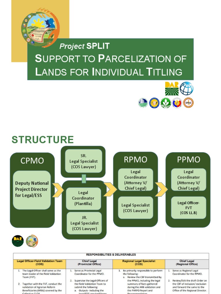 Presentation. SPLIT Legal Responsibilities and Forms | PDF | Mindanao ...