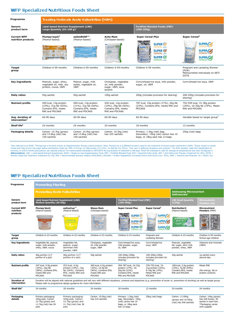 WFP Specialized Nutritious Foods Sheet: Treating Moderate Acute ...