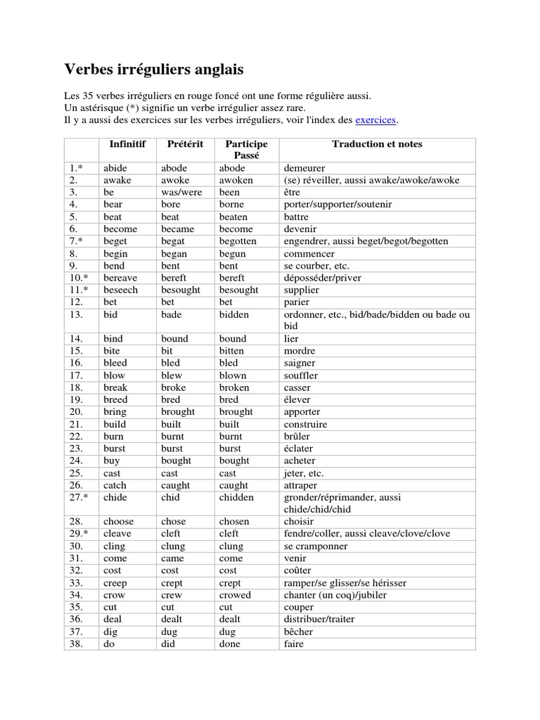 Verbes Irréguliers Anglais | PDF