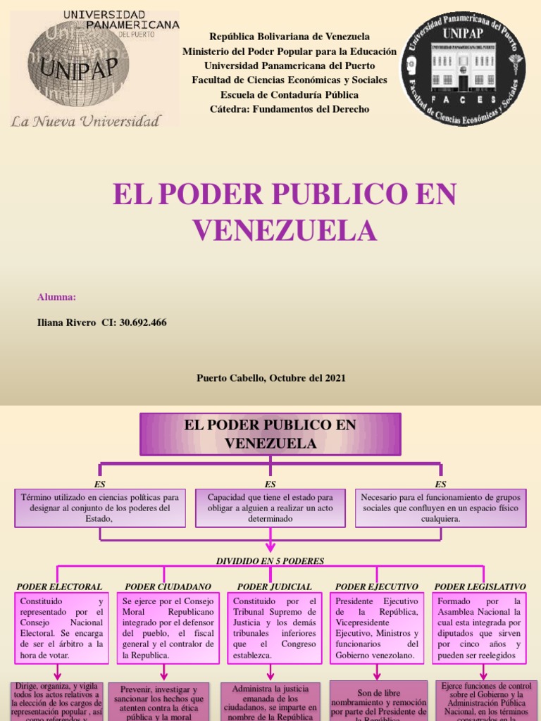 El Poder Publico en Venezuela Esquema | PDF | Venezuela | República