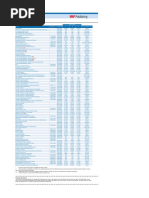 IEEE Article Processing Charges List | PDF | Computing