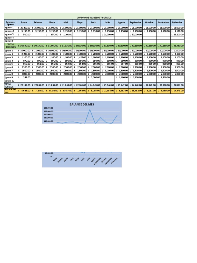 Cuadro de Ingresos y Egresos Mensuales | PDF