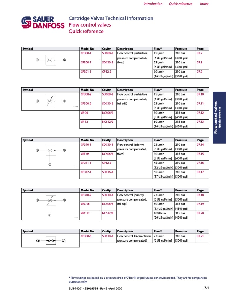 Section07 - Flow Control Valves | PDF | Valve | Equipment