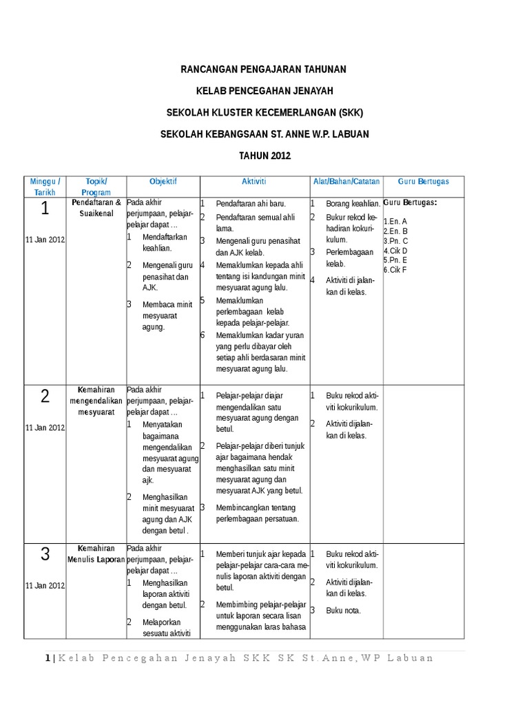 Dokumen - Tips RPT Kelab Pencegahan Jenayah | PDF