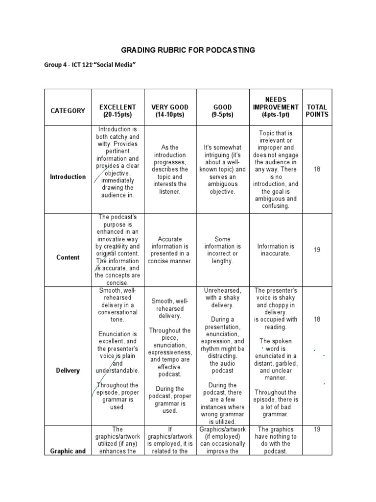 Grading Rubric For Podcasting: Group 4 - ICT 121 "Social Media" | PDF ...