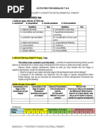Central Idea Checklist PDF | PDF