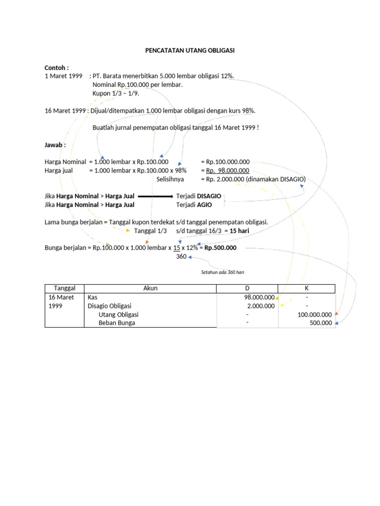 Pencatatan Utang Obligasi-Dikonversi | PDF
