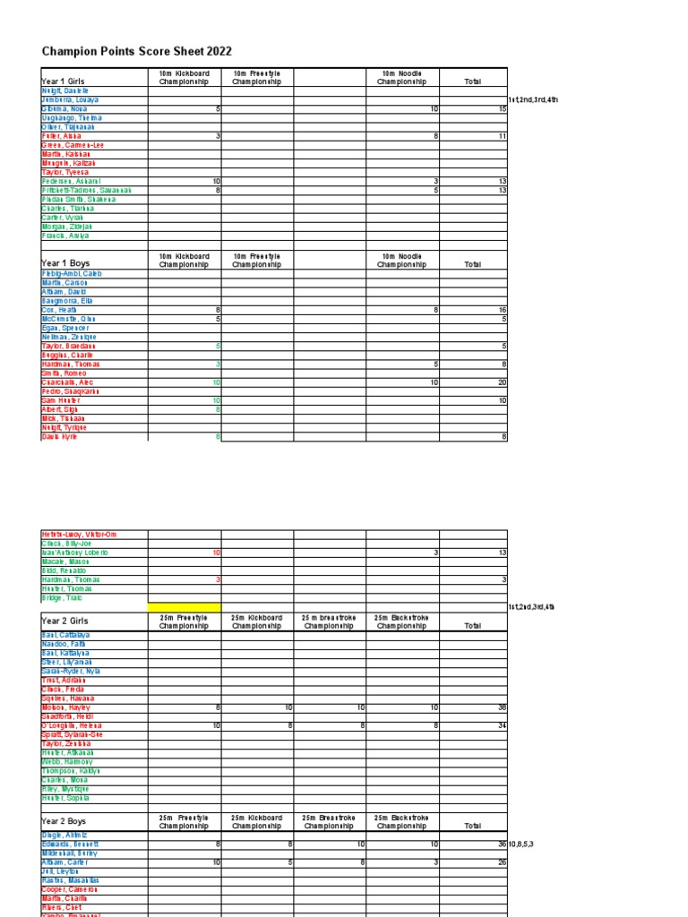 Championship Points Swimming Carnival Score Sheet 2022 | PDF | Hobbies ...