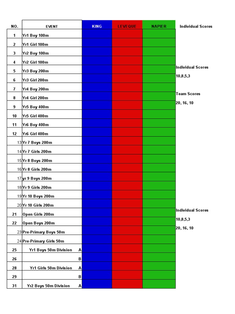 Twilight Athletics Carnival Score Sheet Updated 2021 | PDF | Summer ...