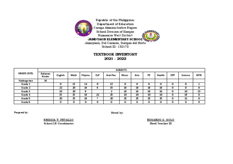 Textbook Inventory | PDF