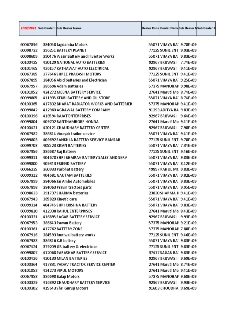 Sub Dealer I Sub Dealer Name Dealer Code Dealer Namesub Dealer Msub ...
