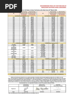 15 KL Dip Chart | PDF