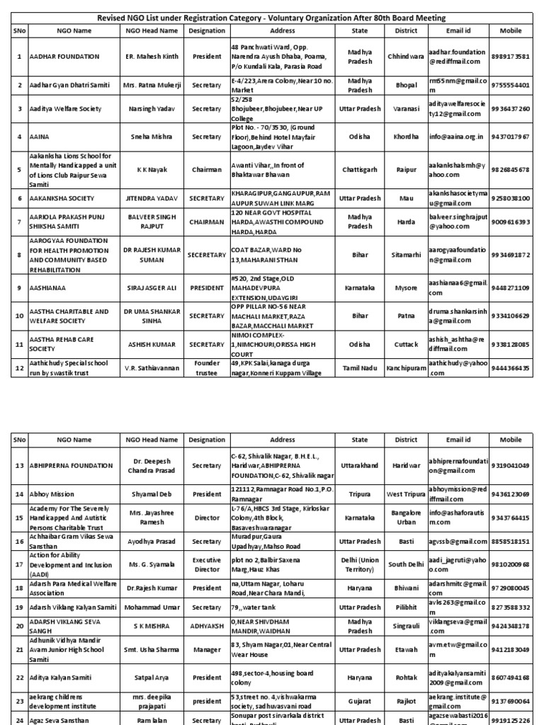 List of ROs Under VO | PDF
