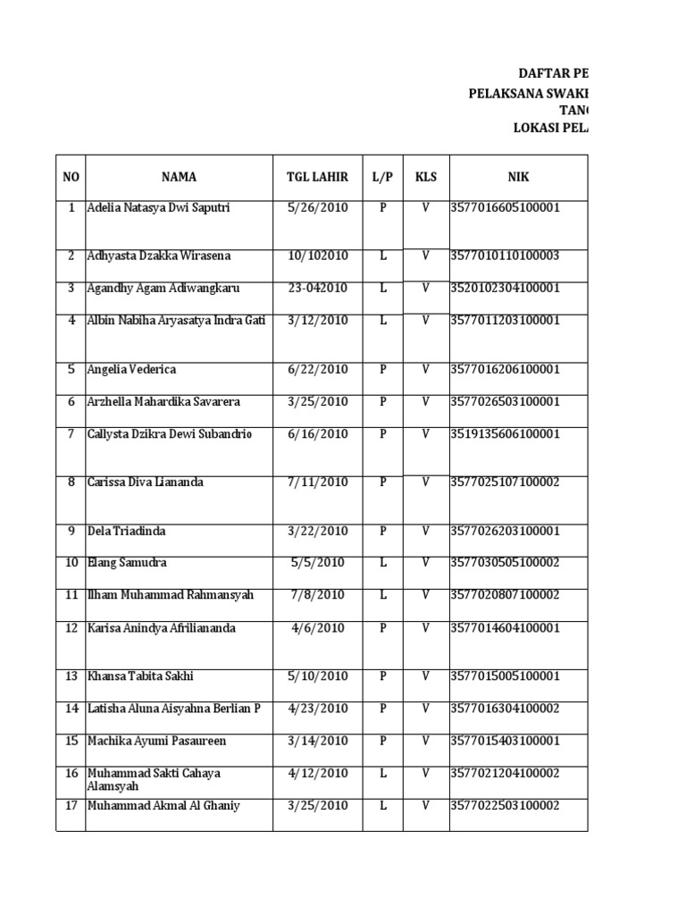NO Nama TGL Lahir L/P KLS NIK | PDF