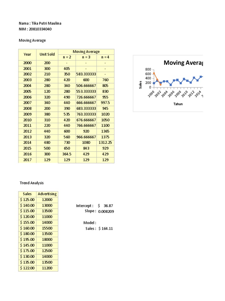 Akb2 - Tika Putri Maulina - 040 | PDF | Multivariate Statistics | Statistical Theory