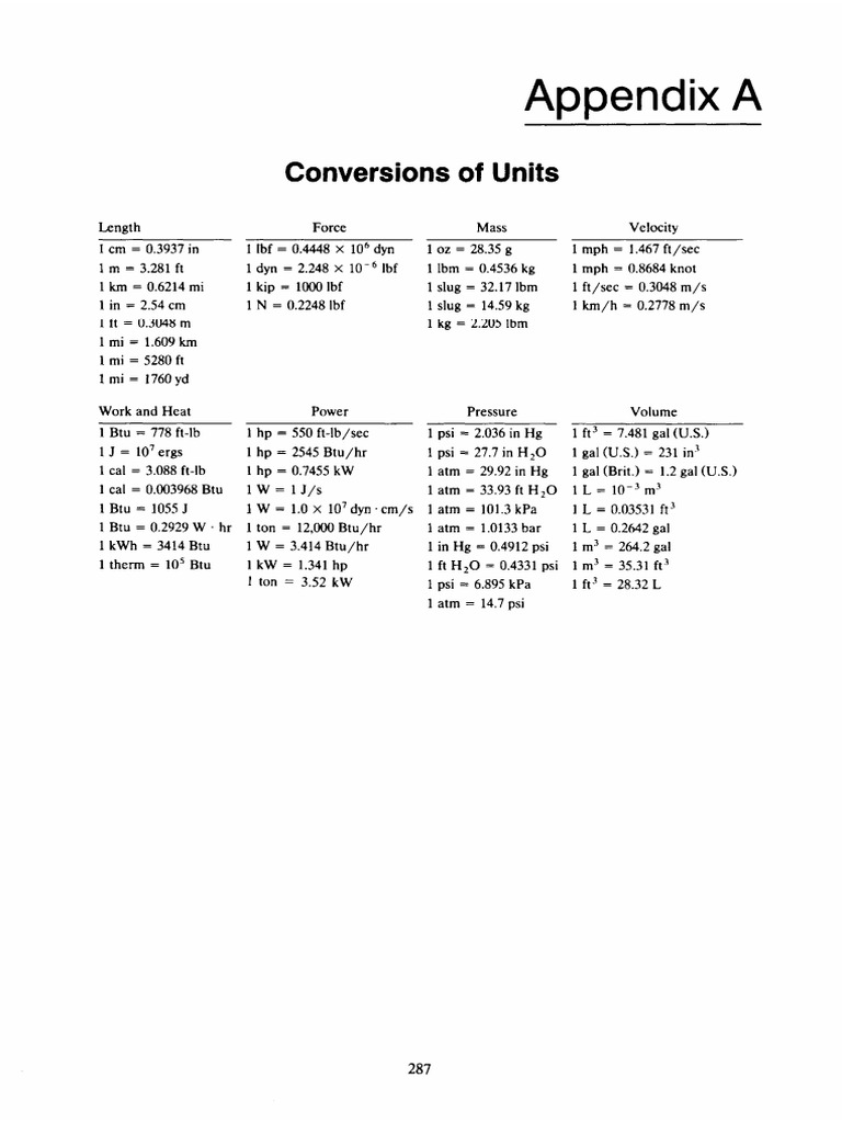 Thermodynamic Properties (Steam Tables) and Other Resources | PDF