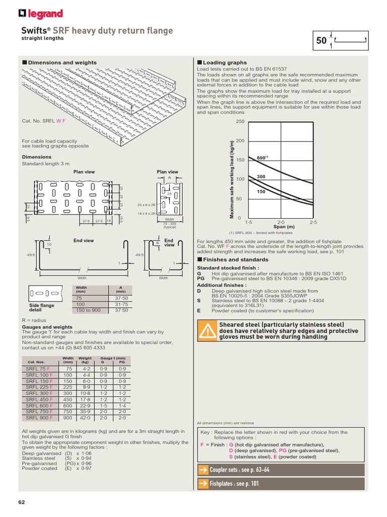 SRF Heavy Duty Return Flange: Swifts | PDF | Screw | Galvanization