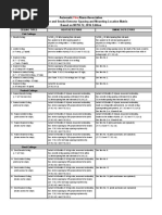 Wood Frame Prescriptive Provisions One Story Residential Construction ...