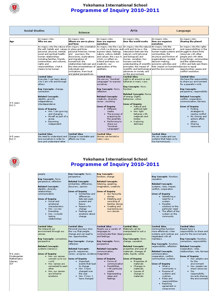 YIS Programme of Inquiry | PDF | Human | Concept