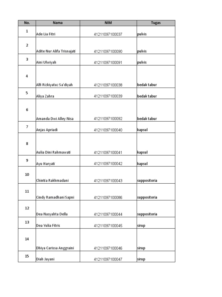 Pembagian Tugas CND Pak Barita | PDF