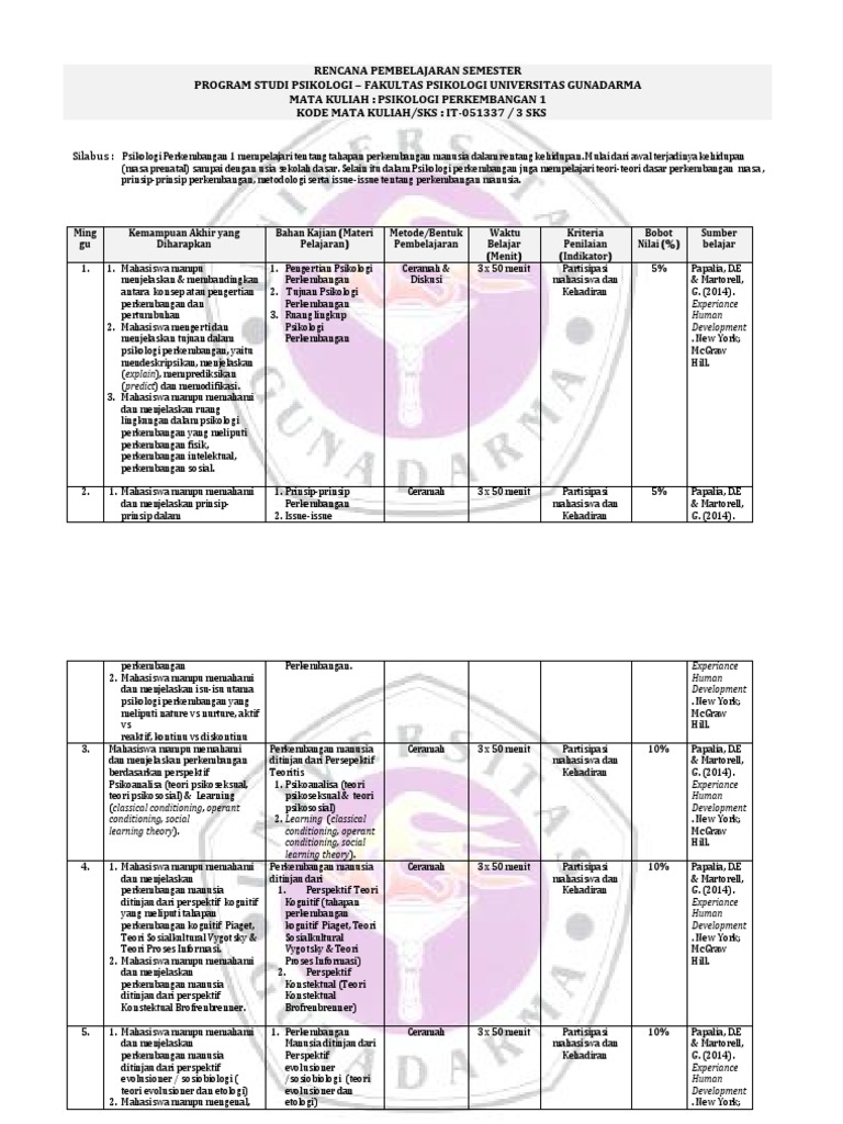 RPS Psikologi Perkembangan 1 | PDF | Karier & Perkembangan | Pengembangan Diri