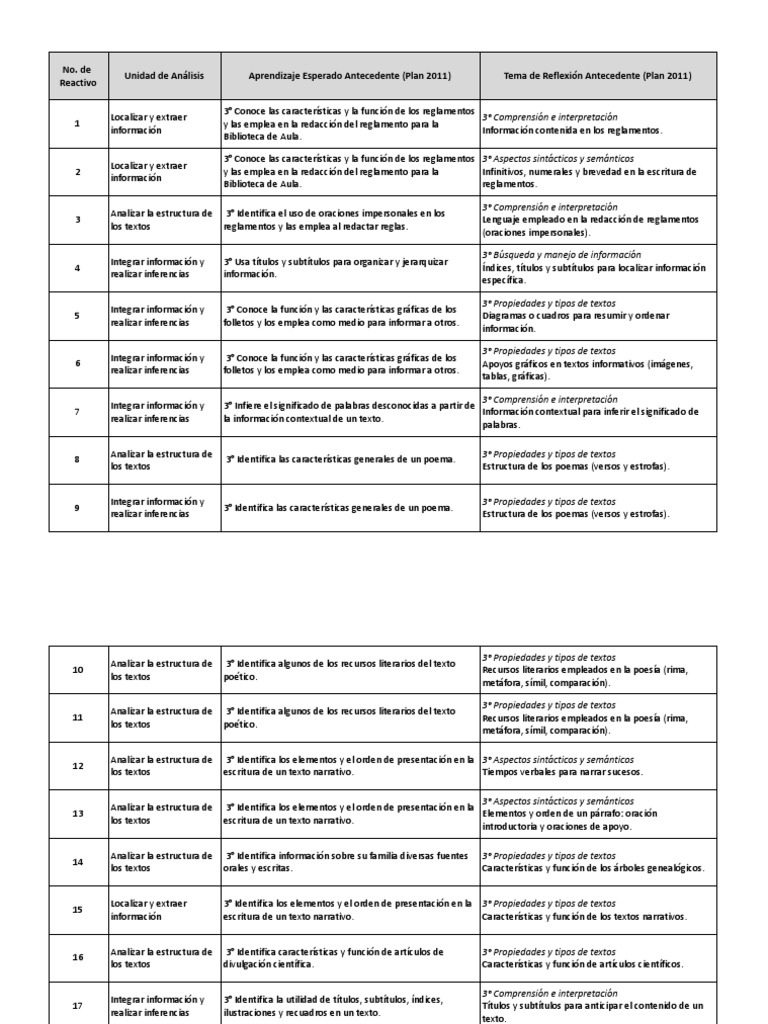 Tabla - Descriptiva - 4to - Grado - Primaria - Lectura - XLSX - Tabla ...