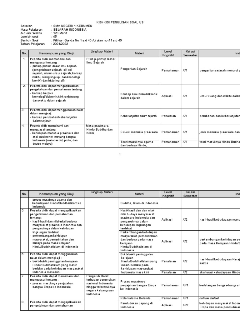 KISI-KISI - SEJARAH INDONESIA - 2022 Yang Jadi Dibagi | PDF