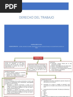 Mapa Conceptual Naturaleza Juridica Del Contrato de Compra-Venta | PDF