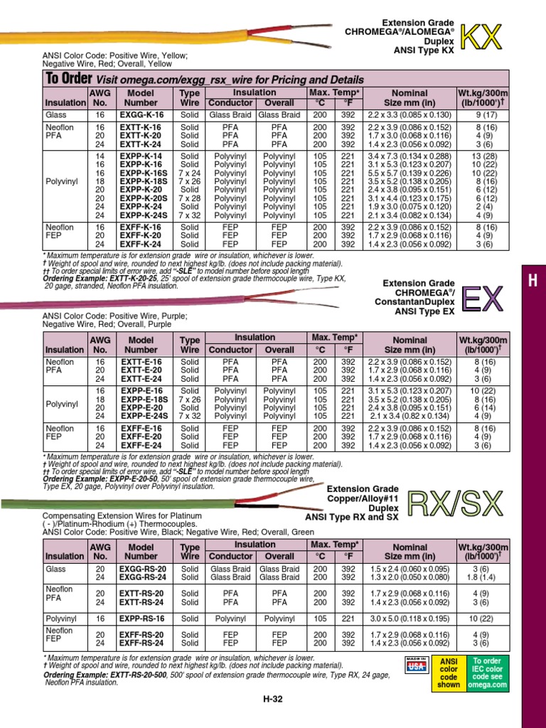 To Order IEC Color Code See | PDF | Wire | Thermocouple
