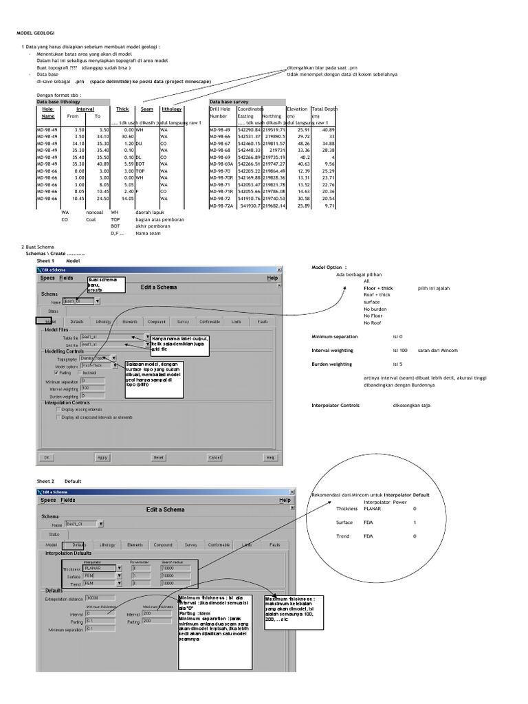 Strat Model | PDF