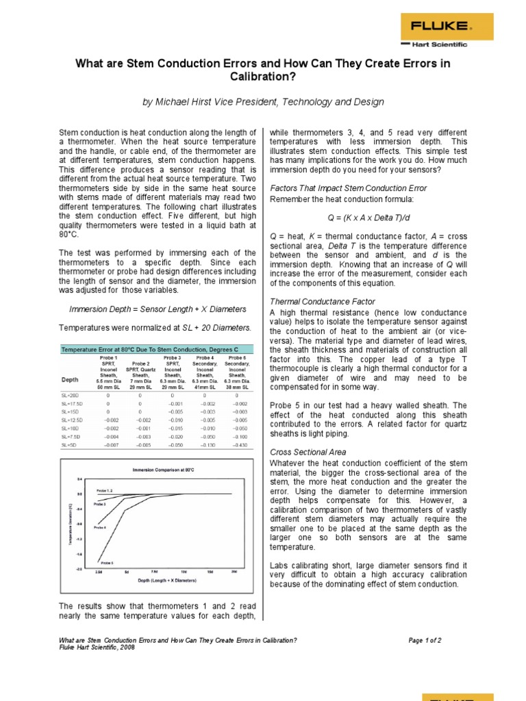 a | Thermometer | Calibration