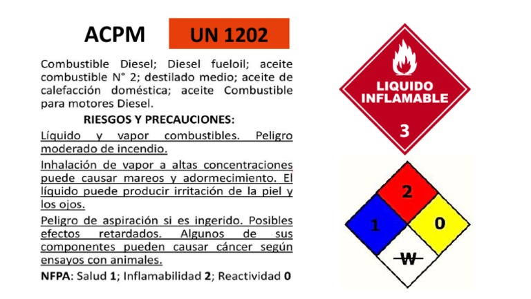 Rombos SGA & NFPA ACPM | PDF