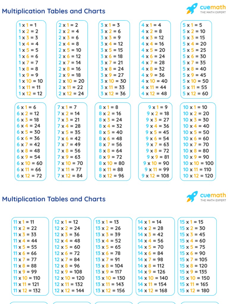 Multiplication Tables From 1 To 30 | PDF