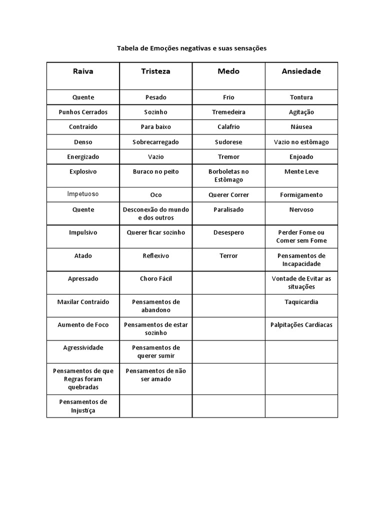Tabela De Emoções Negativas E Suas Sensações Pdf