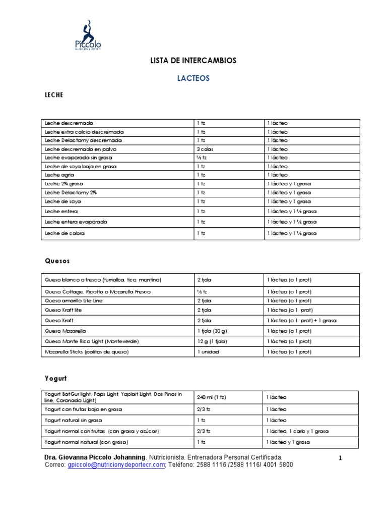 Listas de Porciones o Intercambios | PDF | Productos lácteos | Helado